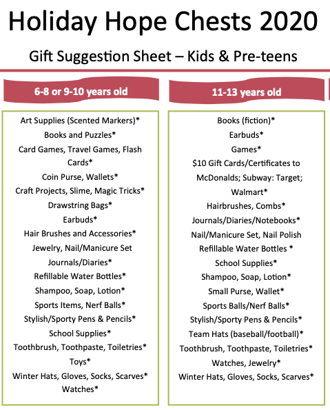 Donate Items for the Holiday Hope Chest Project